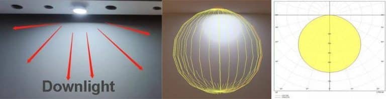 What are the differences between spotlights and downlights? - GRNLED