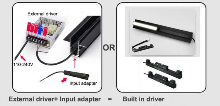 The Complete Guide to Magnetic Track Lighting - GRNLED