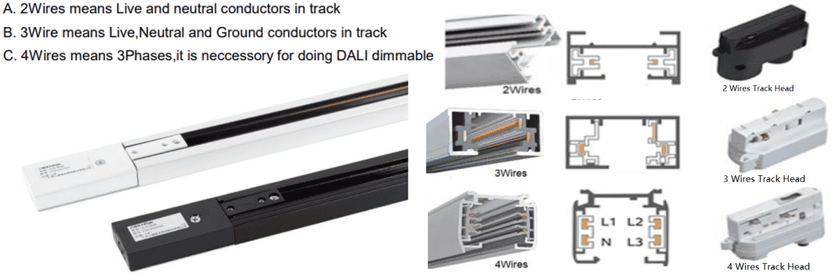 Several things you need to know about led track lights - GRNLED