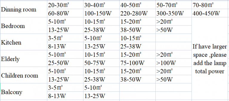 How Many LED Downlights per Room Calculator - GRNLED