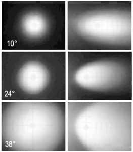 Everything about Beam Angle in Led Lighting - GRNLED