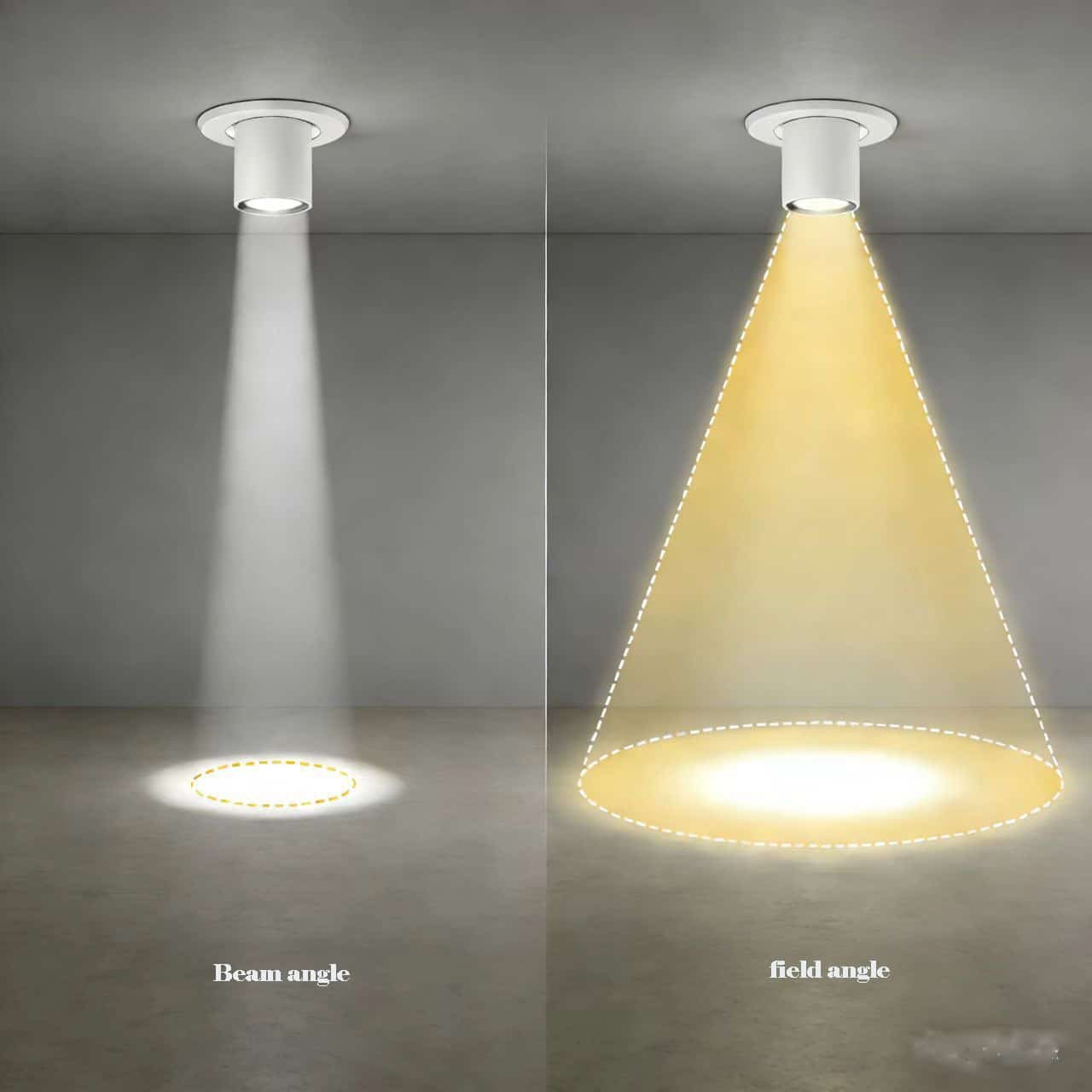 What is the difference between beam angle vs field angle in lighting ...