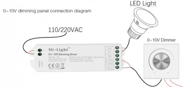 4 Top Dimming Methods- How to buy the best one? - GRNLED