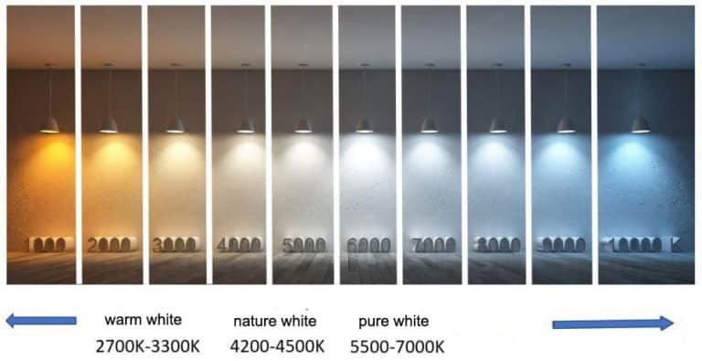 How to choose the color temperature of LED lights - GRNLED