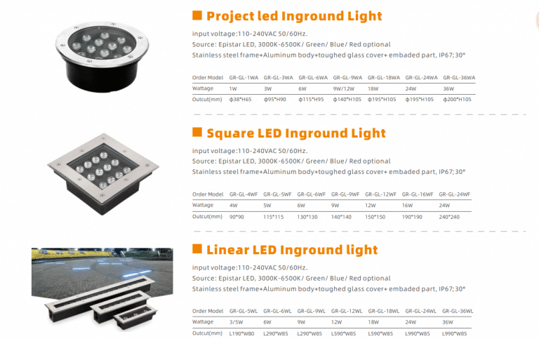 All You Have to Know about Inground Landscape Lighting - GRNLED