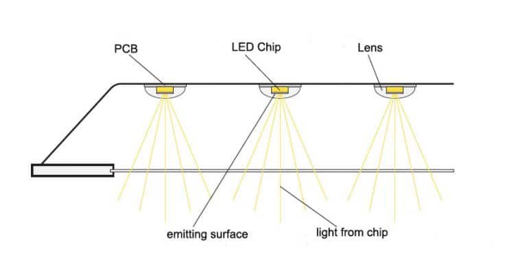 Backlit Led Panel Light 600x600 1200x600 1200x300 - GRNLED