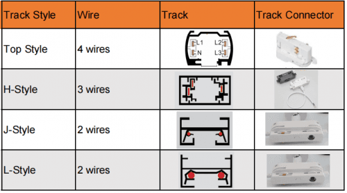 Everything You Need to Know About LED Track Lights - GRNLED