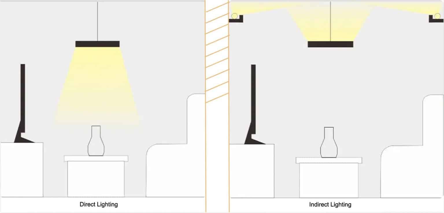 Indirect Lighting vs Direct Lighting-Full Lighting Idea Guide - GRNLED
