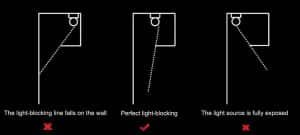 Indirect Lighting vs Direct Lighting-Full Lighting Idea Guide - GRNLED