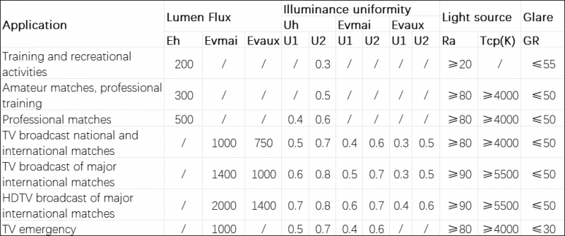 Football Field Lighting Design( Stadium Light Factory) - GRNLED