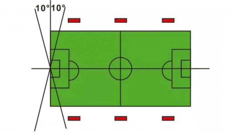 Football Field Lighting Design( Stadium Light Factory) - GRNLED