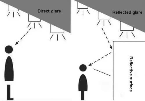 Anti glare Ceiling led lights-5 typical low glare lamp - GRNLED
