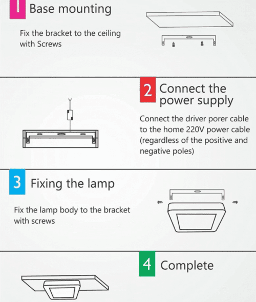 Surface Mounted LED Panel Lights 2x2 2x4 4x1ft - GRNLED