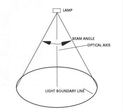 How to Choose LED Spotlights? (Factory Pro Guide) - GRNLED