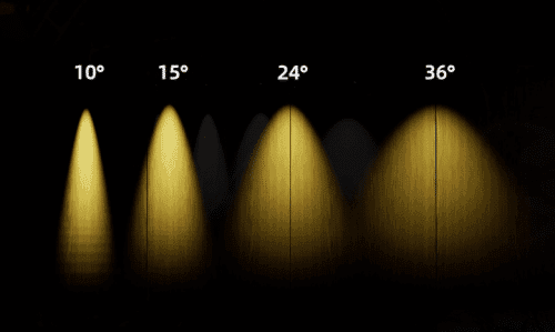How to Choose LED Spotlights? (Factory Pro Guide) - GRNLED