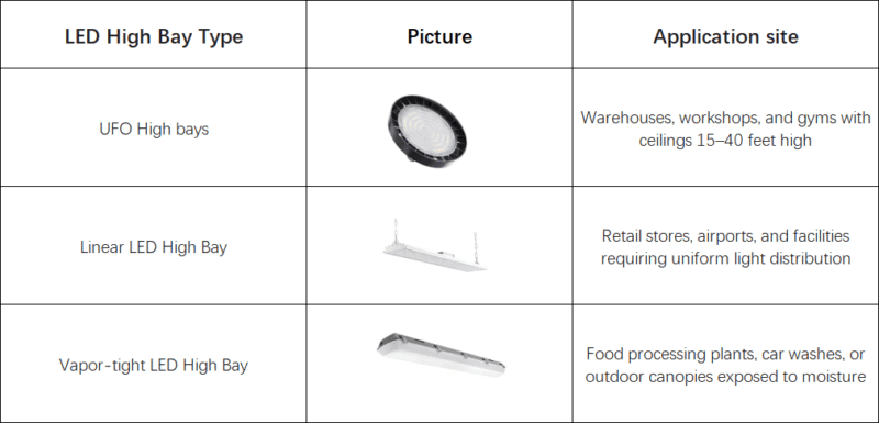 Full Guide to LED High Bay Replacement / Retrofit - GRNLED