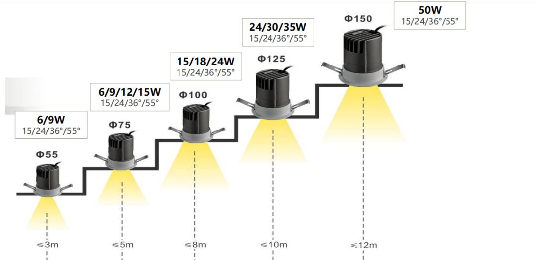 How to choose LED downlight fixtures for high-end Hotel - GRNLED